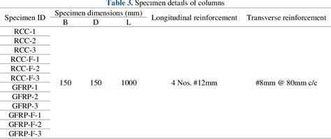 Table 3 From Structural Behavior Of Axially Loaded High Strength Concrete Columns Reinforced