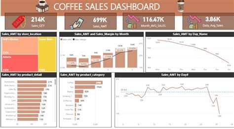 aryan zende on linkedin unifiedmentor internship powerbi