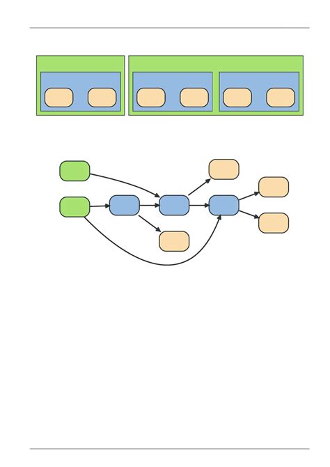 Neo4j图形数据库全面指南 Csdn文库