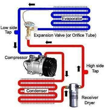 How Car Ac Compressor Works Blimp Microblog Custom Image Library