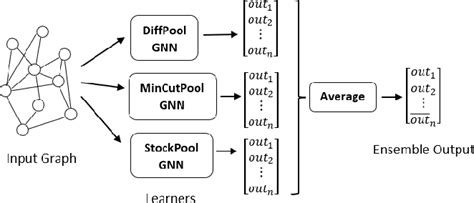 Figure 2 From Hierarchical Graph Learning For Stock Market Prediction Via A Domain Aware Graph