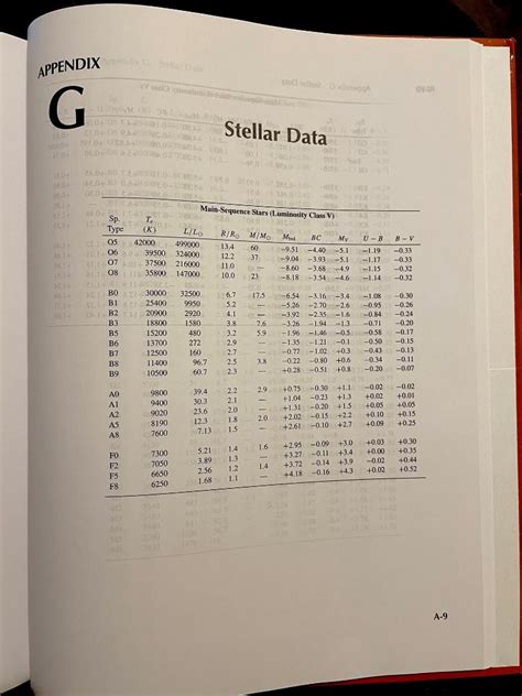 Solved Problem A Calculate The Average Density Of The Chegg