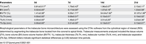 Trabecular Bone Microarchitecture From μct Assessment Of The Tooth Download Table