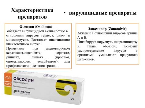 Особенности противовирусного иммунитета. Противовирусные препараты ...