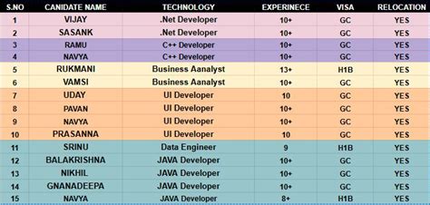 Java Ui Big Business Embedded Back Himabindu Polapala