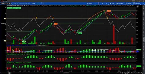 Renko Bar Based Trading System For Thinkorswim Usethinkscript Intraday Trading Trading