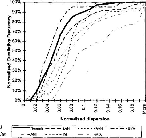 Figure 1 From An Analysis Of The Planarity Of The Vectorcardiographic