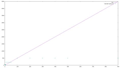Creating Graphs With Gnuplot For Dummies Dot Jim