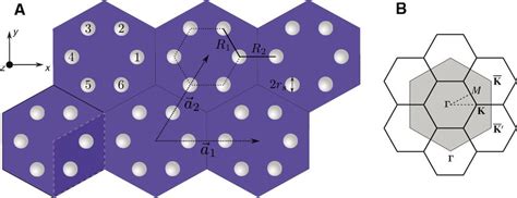 The Plasmonic Nanoparticle Array In Real And Reciprocal Space A The