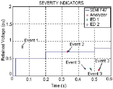 Semi Curve And The Severity Indicators Download Scientific Diagram