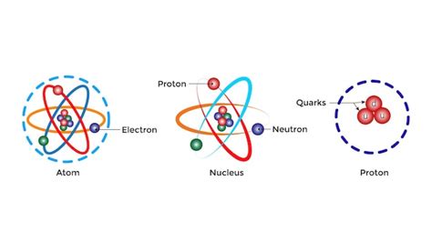 Premium Vector Atom Scientific Poster With Atomic Structure Nucleus