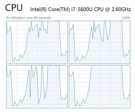 restrict cpu usage by java8 parallel stream high cpu usage by java 8