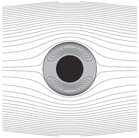 Fluids Special Issue Mechanics Of Fluid Particles Systems And Fluid Solid Interactions