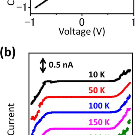 Iv Characteristics Of Nanoparticle Bridge Junctions Based On A Bare