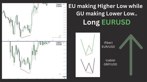 Understanding Smt Divergence A Thread 🧵 Thread From Dev Devender Fx Rattibha