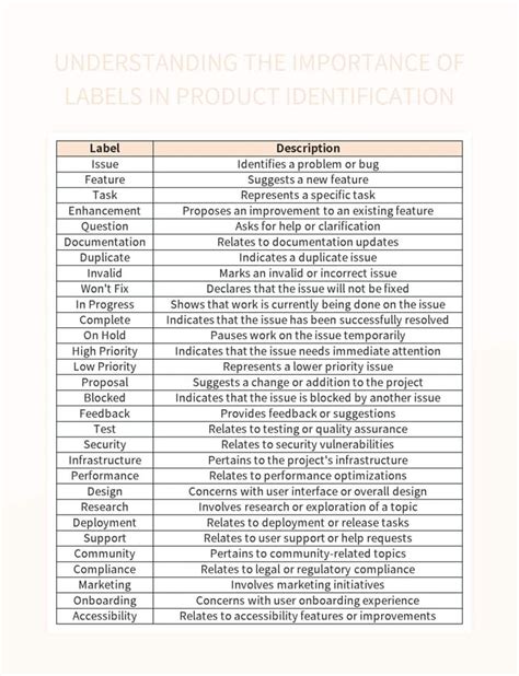Understanding The Importance Of Labels In Product Identification Excel