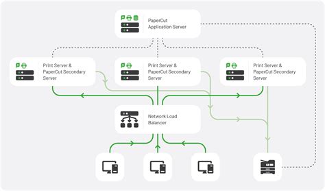 microsoft print server load balancing at dorothy logan blog
