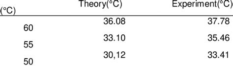 Theoretical Calculation Results And The Results Of The ParallelFlow Download Scientific