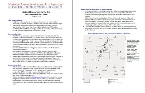 Neafactsheetstatemapimage Nasaa