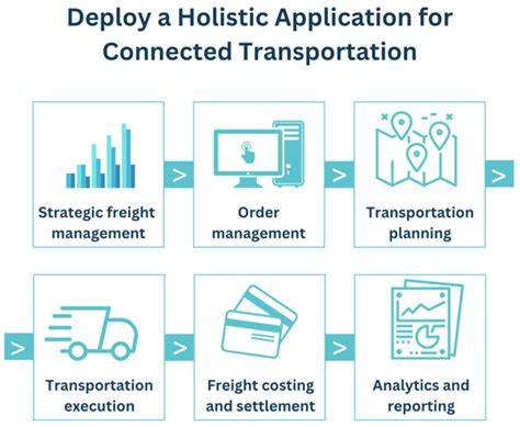 sap transportation management