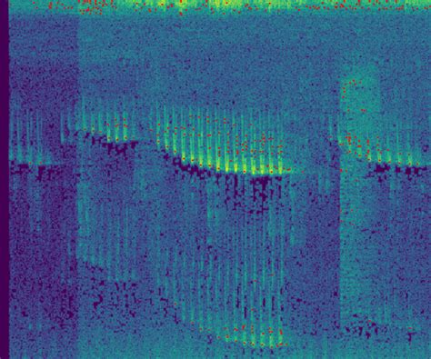Spectrogram Peak Detection With Scipy