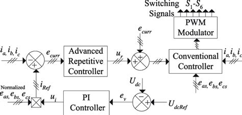 Three Phase Pwm Rectifier Control Scheme Download Scientific Diagram