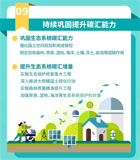 一图读懂 中共中央 国务院关于完整准确全面贯彻新发展理念做好碳达峰碳中和工作的意见 知乎
