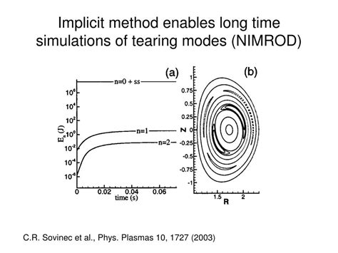 Ppt Overview Of Mhd And Extended Mhd Simulations Of Fusion Plasmas