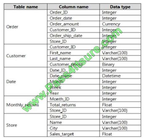 microsoft power bi exam 70 778 practice questions for free easy exam