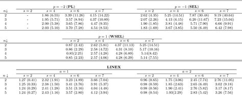 Table 1 From An Overview Of Bayesian Prediction Of Future Record Statistics Using Upper Record