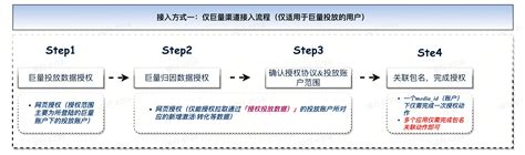 Adspark（增长参谋）：产品接入流程 接入流程 产品接入 Adspark（增长参谋） 穿山甲广告平台