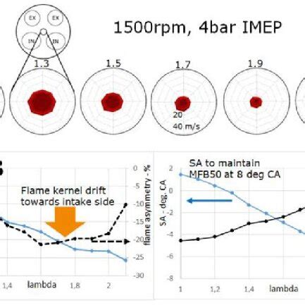 A 4 Cyl PC Engine With DI H 2 Injection Gross Heat Release Data Download Scientific Diagram