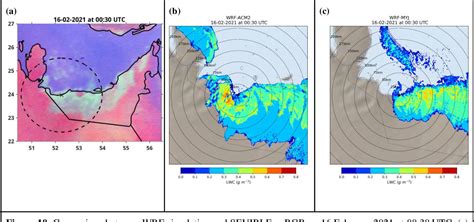 Figure 1 From Microphysics Of Radiation Fog And Estimation Of Fog