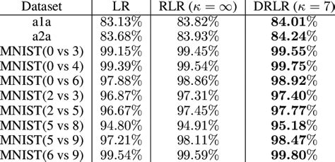 Average Classification Accuracy On Test Datasets Download Scientific