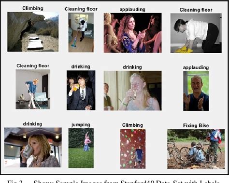 Figure 3 From Still Image Based Human Activity Recognition With Deep Representations And