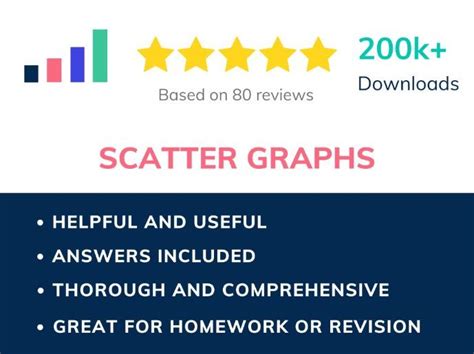 Scatter Graphs Teaching Resources