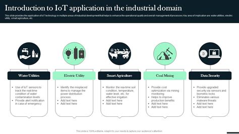 Introduction To Iot Application In The Industrial Domain Ppt Presentation Introduction To Iot Application In The Industrial Domain Ppt Presentation