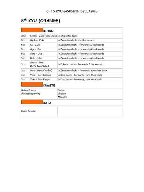 Grading Syllabus 8th Kyu Pdf