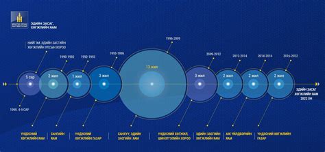 Түүхэн замнал