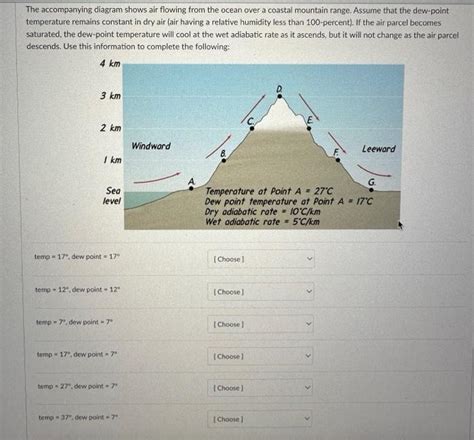 Solved The Accompanying Diagram Shows Air Flowing From The