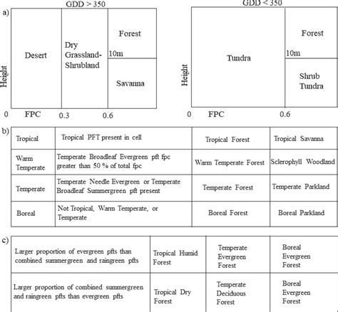 Flow Chart Of Model Workflow To Describe Relation Between Inputs
