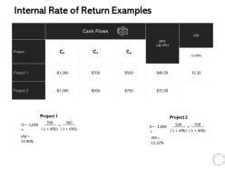 Internal Rate Of Return Examples Ppt Powerpoint Presentation Pictures Example PowerPoint Slide