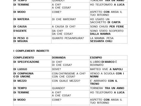 Tabella Complementi Archives Blog Di Maestra Mile