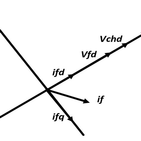A B Control Block Diagram Of Reference Current Extaction Scheme Download Scientific Diagram