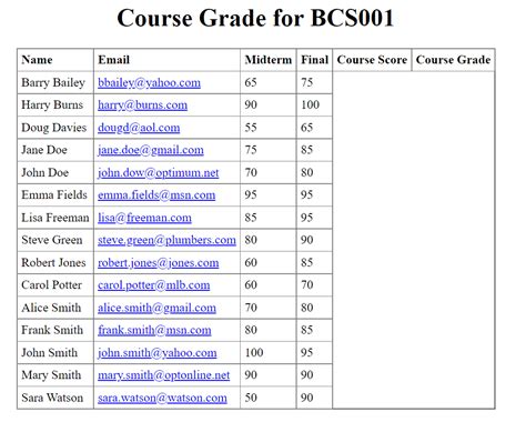 Solved Im Trying To Get The Average Of Both Test Into Score Chegg Com