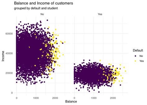 5 Classification Guides For Supervised Learning