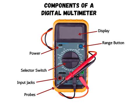 Understanding Digital Multimeters Fox Valley Metrology