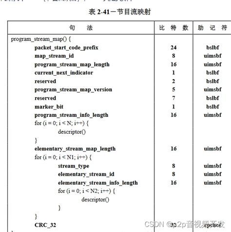 gb28181ps流解析h264 android 解析ps流 csdn博客