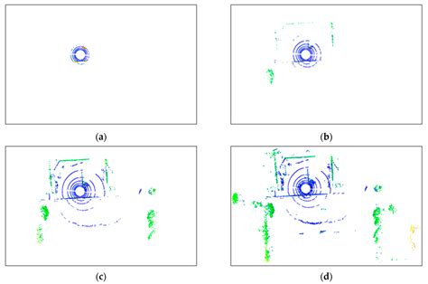 Sensors Free Full Text Point Cloud Denoising And Feature