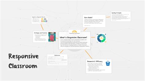 Responsive Classroom By Melissa Roy On Prezi